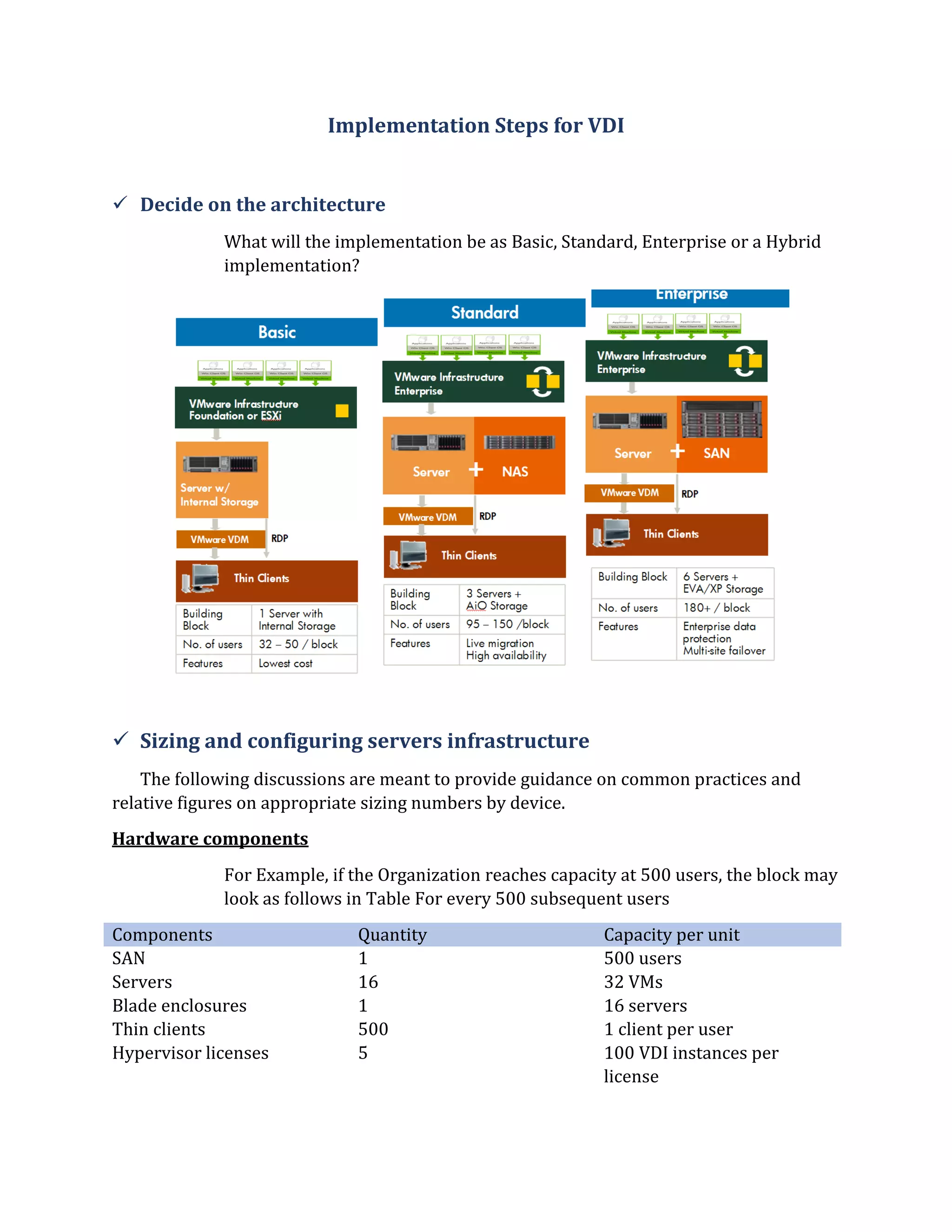 Virtual desktop infrastructure | PDF
