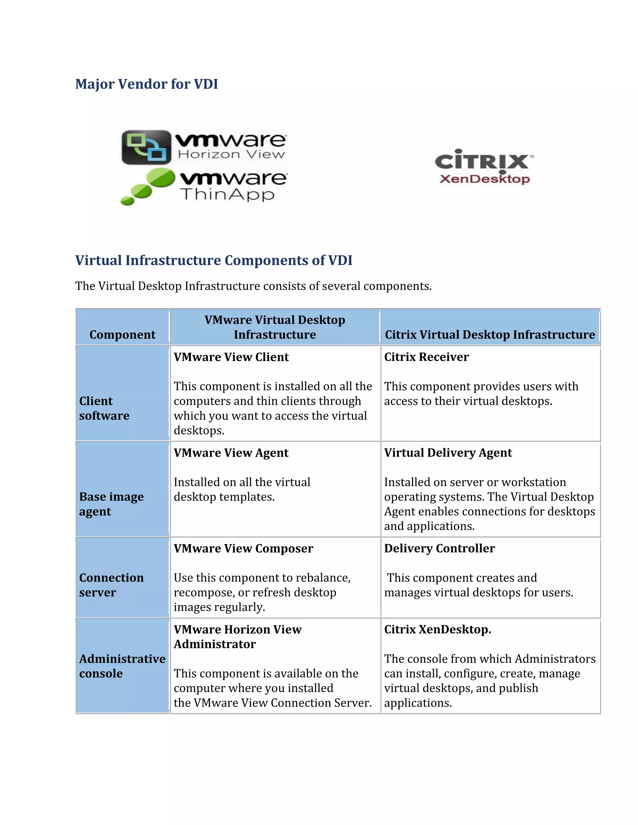 Virtual desktop infrastructure | PDF