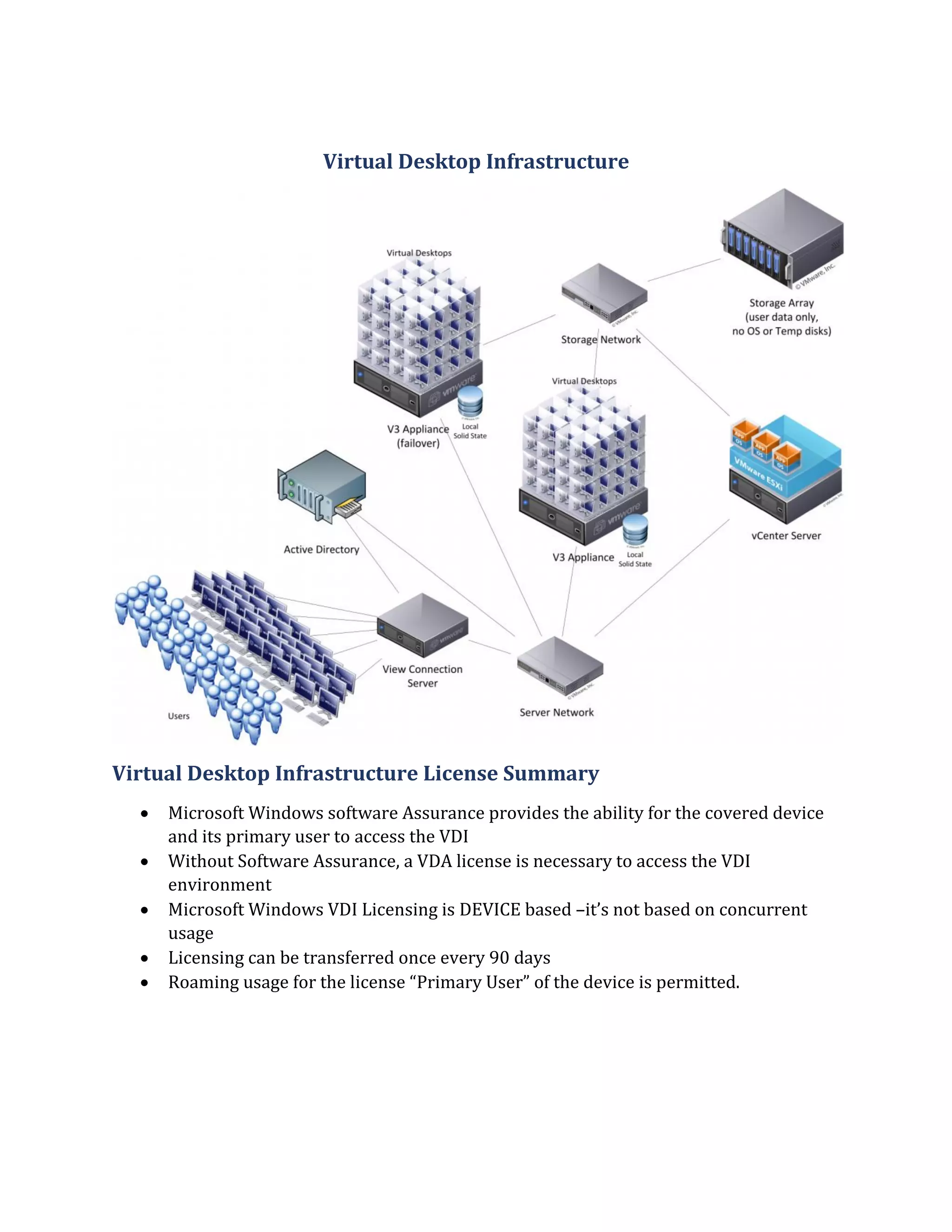 Virtual desktop infrastructure | PDF