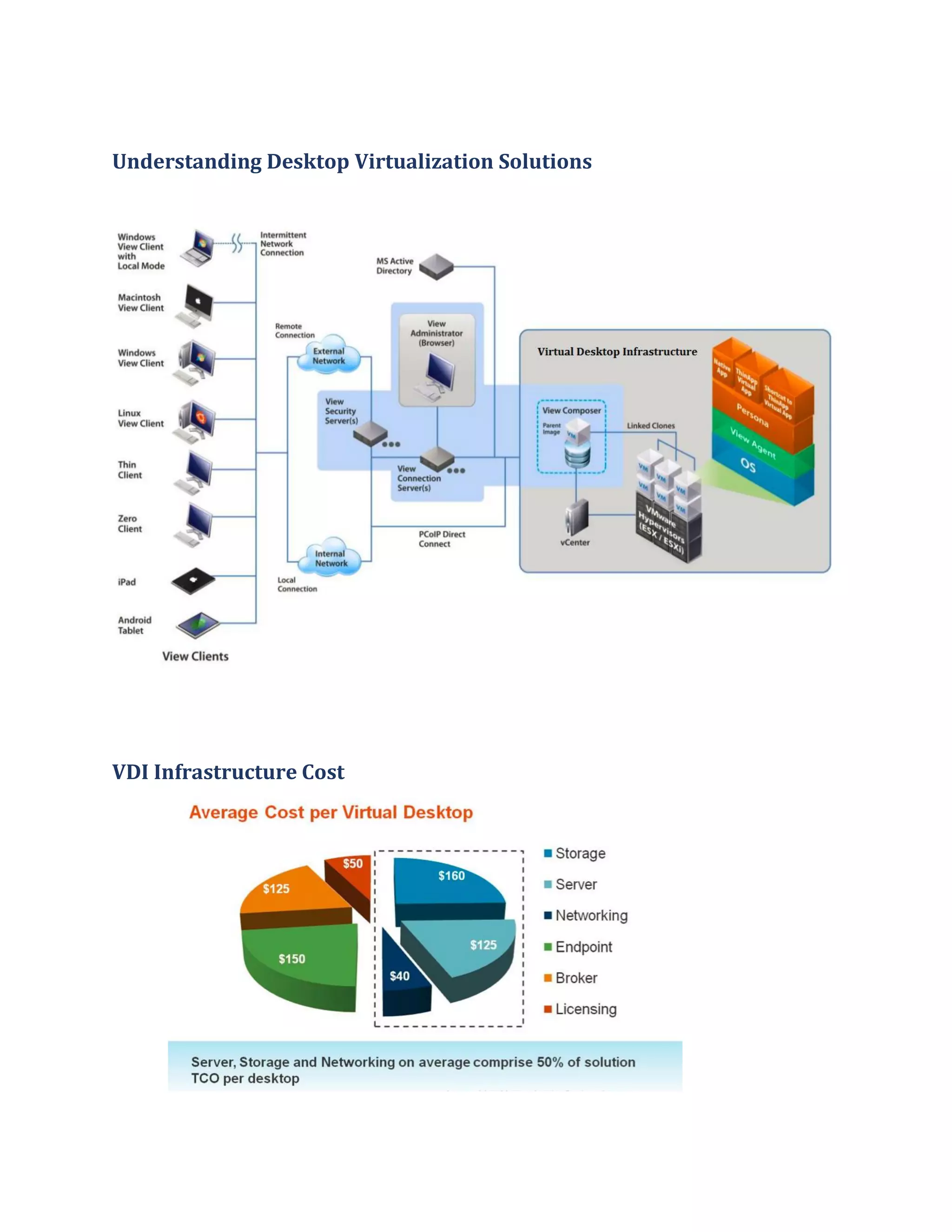 Virtual desktop infrastructure | PDF