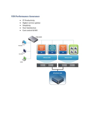 Virtual desktop infrastructure | PDF