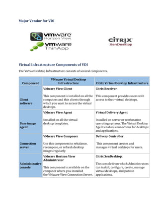 Virtual desktop infrastructure | PDF