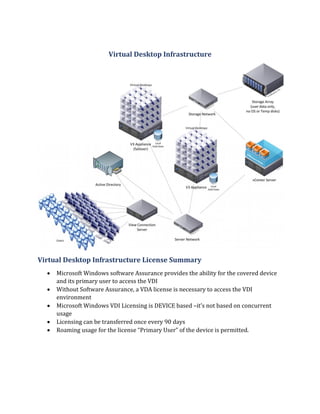 Virtual desktop infrastructure | PDF