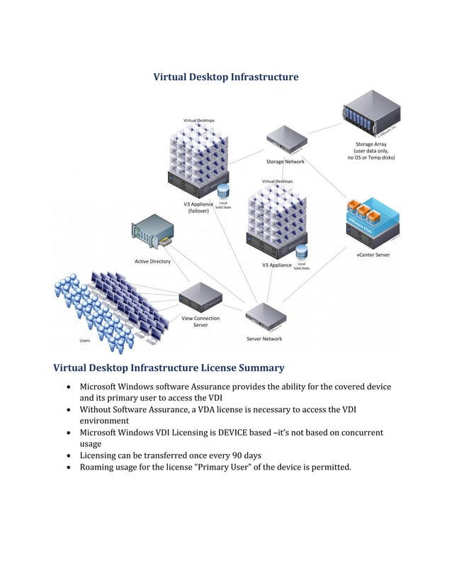 Virtual desktop infrastructure | PDF
