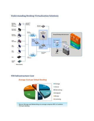 Virtual desktop infrastructure | PDF