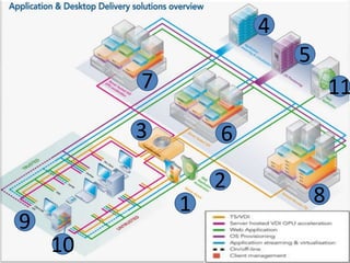VDI and Application Virtualization | PPT | Free Download