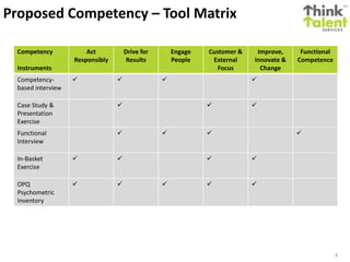 Virtual development centres competency framework | PPT