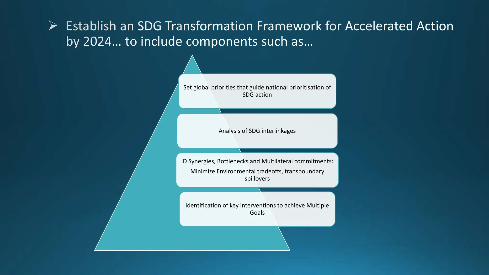 VirtualDialogue UN.pptx