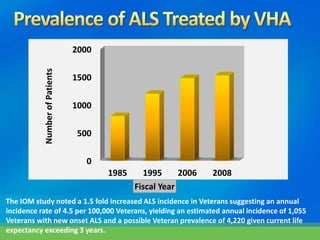 The Clinical Application of Tele-health in the care of people with ALS ...