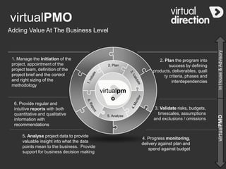 Introduction To virtualdirection | PPTX | Management Consulting ...