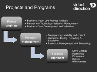 Introduction To virtualdirection | PPT