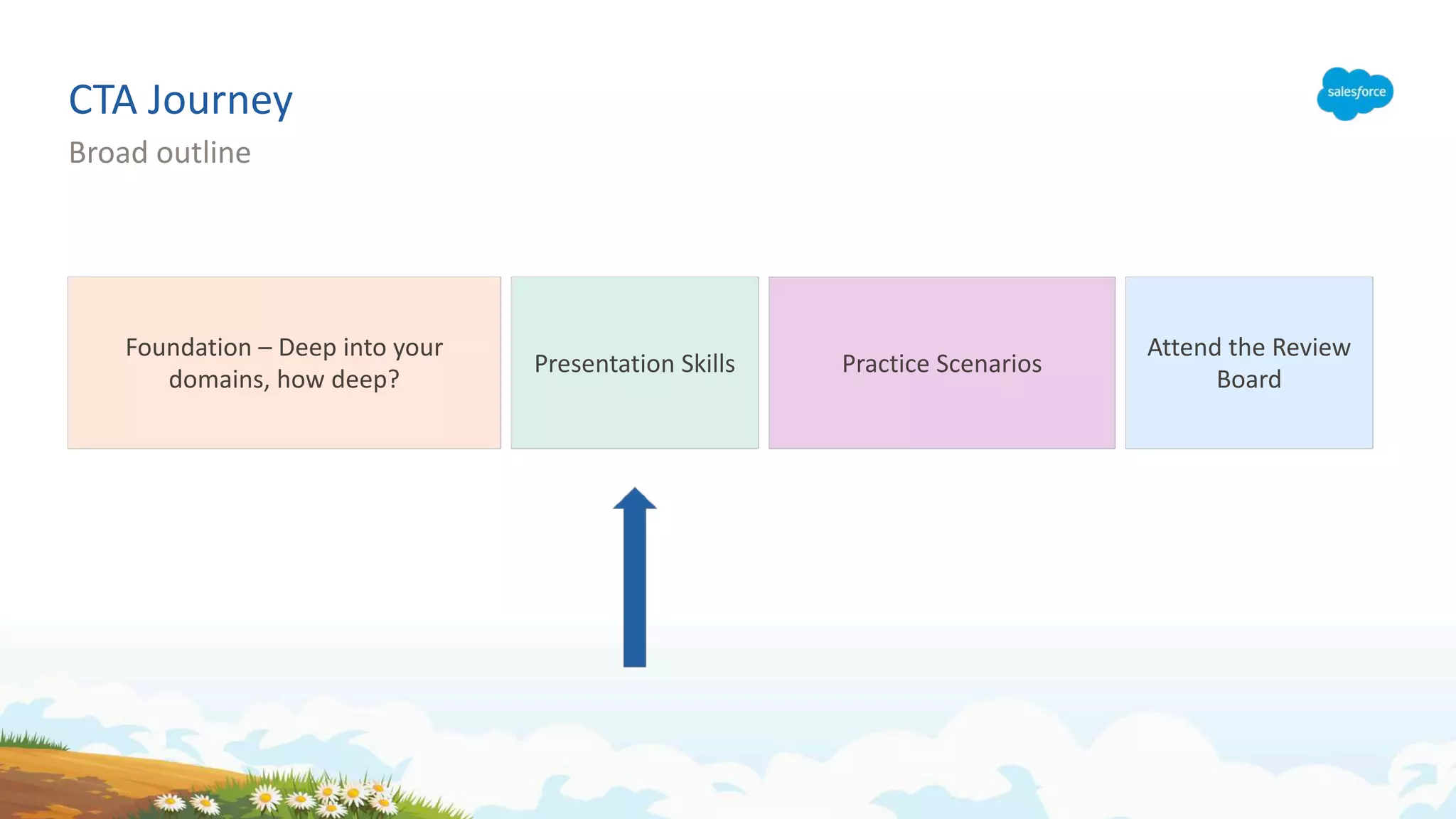 #virtualdreamin CTA Journey - Presentation Framework | PDF