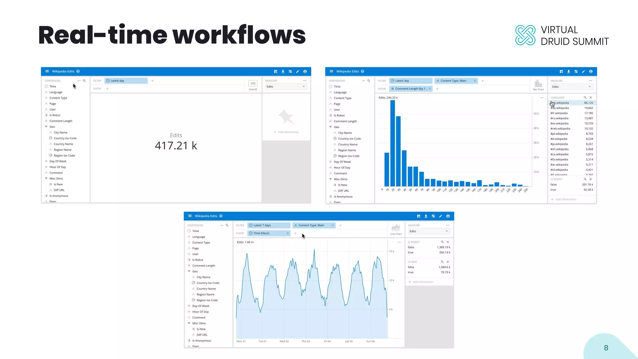 Apache Druid Vision and Roadmap | PPT
