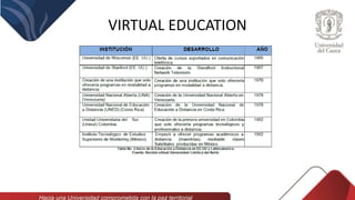 Virtual Education.pptx