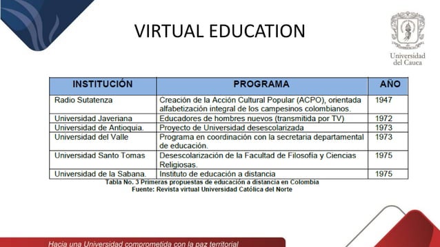 Virtual Education.pptx | Free Download