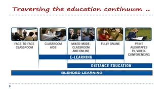 Virtual Educational Resources for Medical Education | PPTX