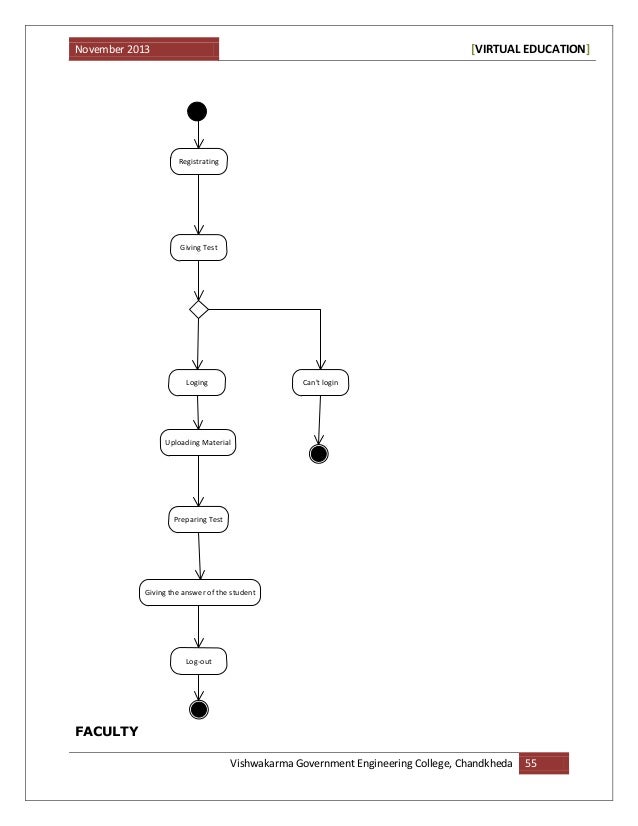 Virtual education system