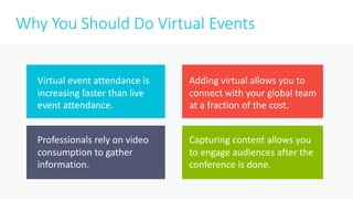 Virtual Events 101 | PPT