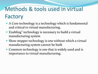 Recent concept used in manufacturingVirtual Factory.pptx