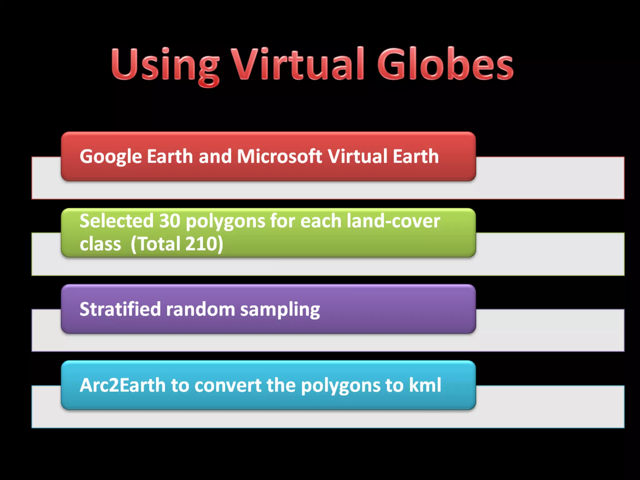Virtual Fieldwork | PPT