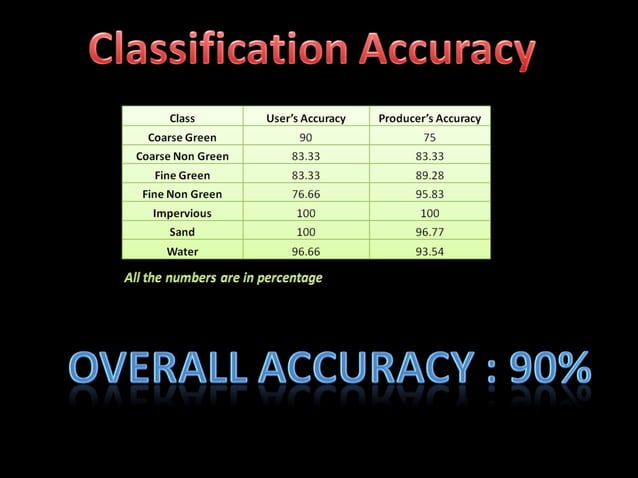Virtual Fieldwork | PPT