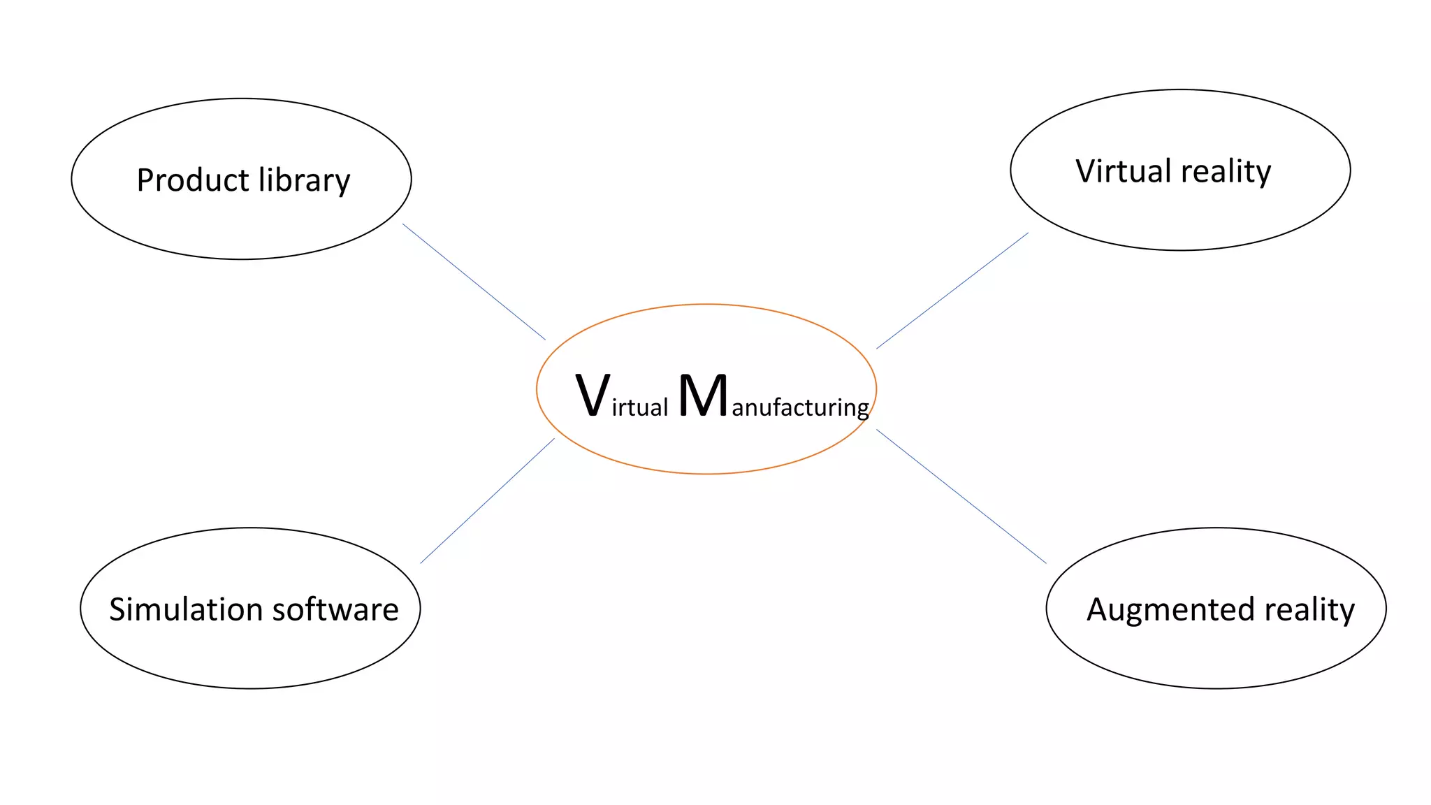 The power of immersive virtual manufacturing | PPTX