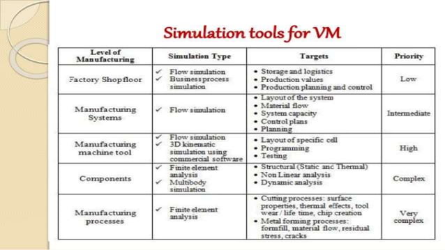 The power of immersive virtual manufacturing | PPTX