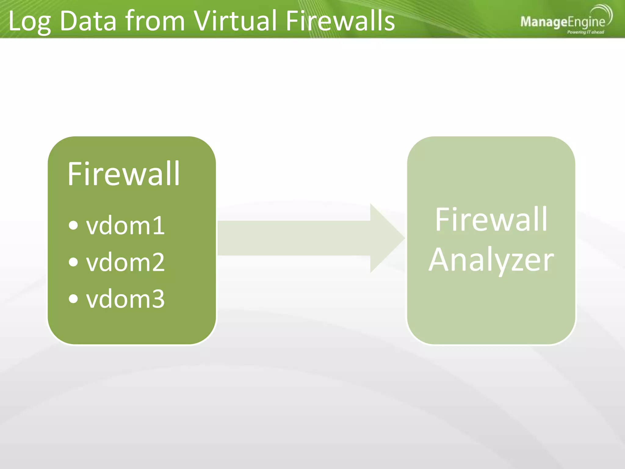 Virtual Firewall Management | PPT