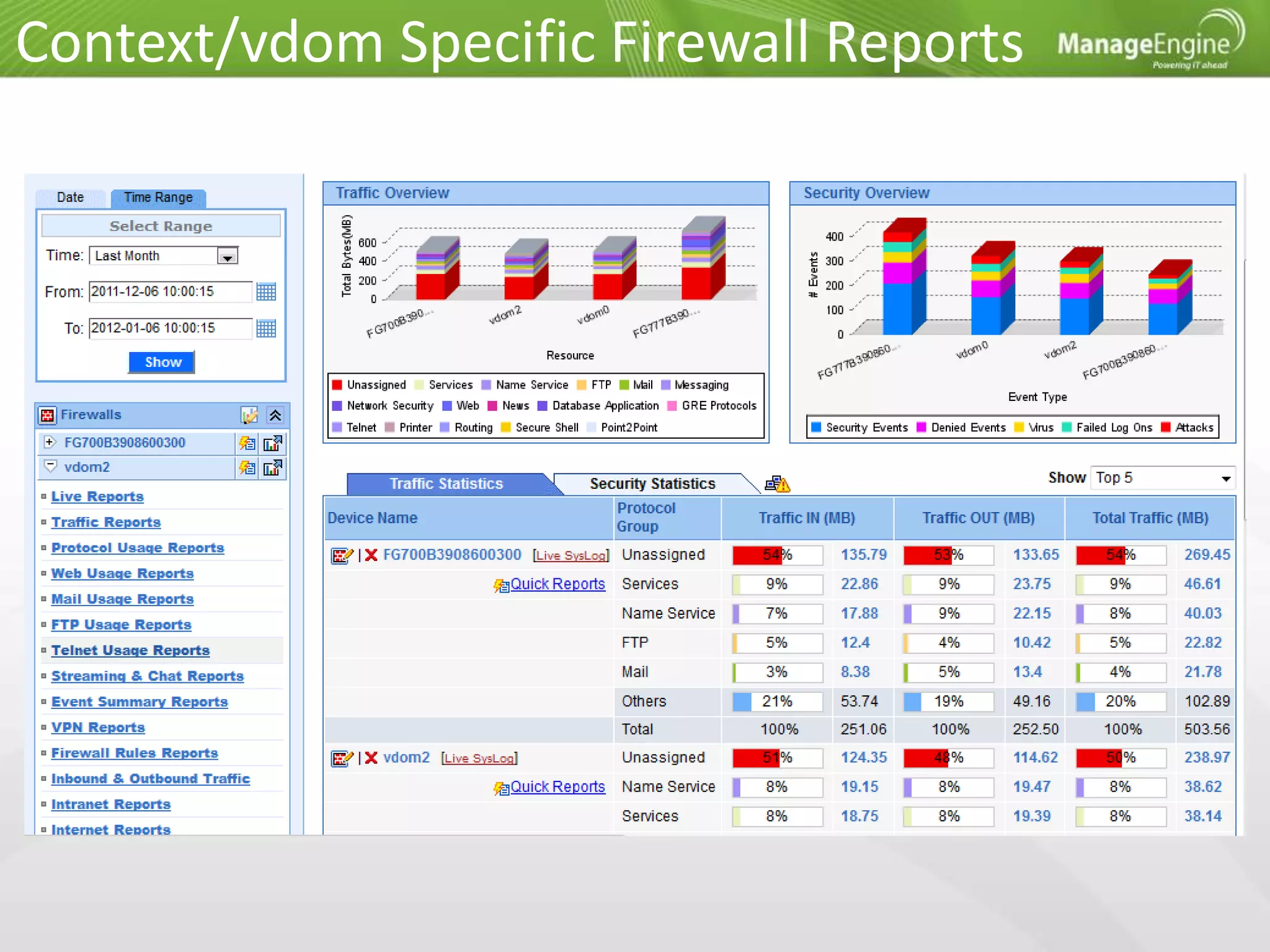 Virtual Firewall Management | PPT