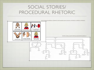 Virtual Floortime: Using Games to Engage Children with Autism Spectrum ...