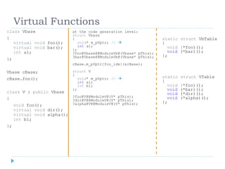 Virtual Functions | PPT