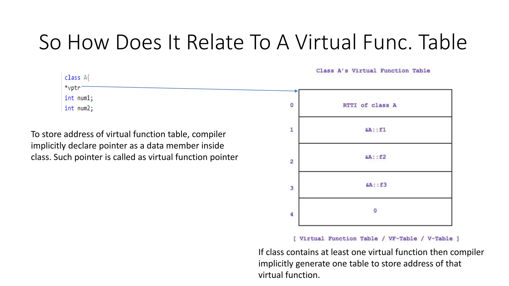 VIRTUAL FUNCTION TABLE.pptx