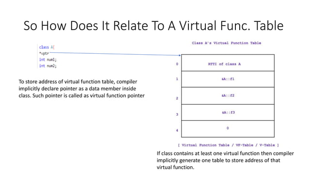 VIRTUAL FUNCTION TABLE.pptx