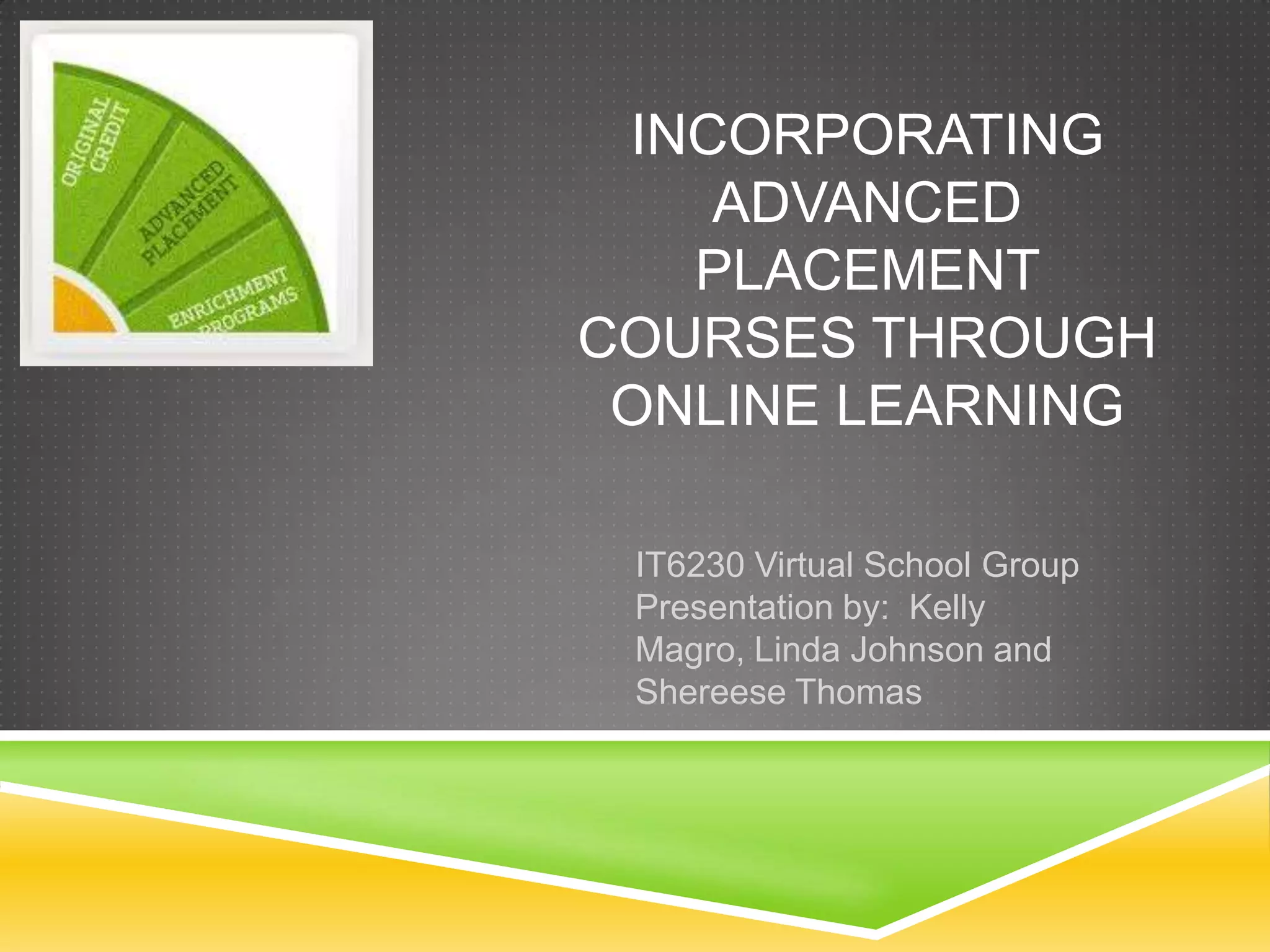 Virtual group Project IT6230 | PPTX | Educational Assessment | Education