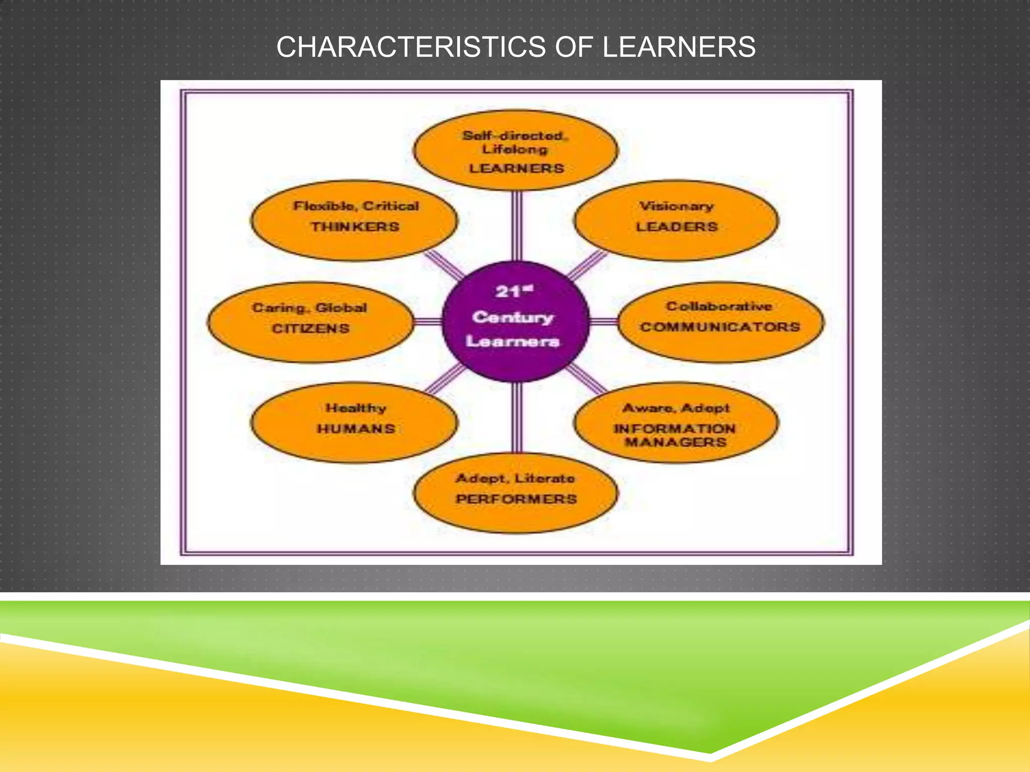 Virtual group Project IT6230 | PPTX | Educational Assessment | Education