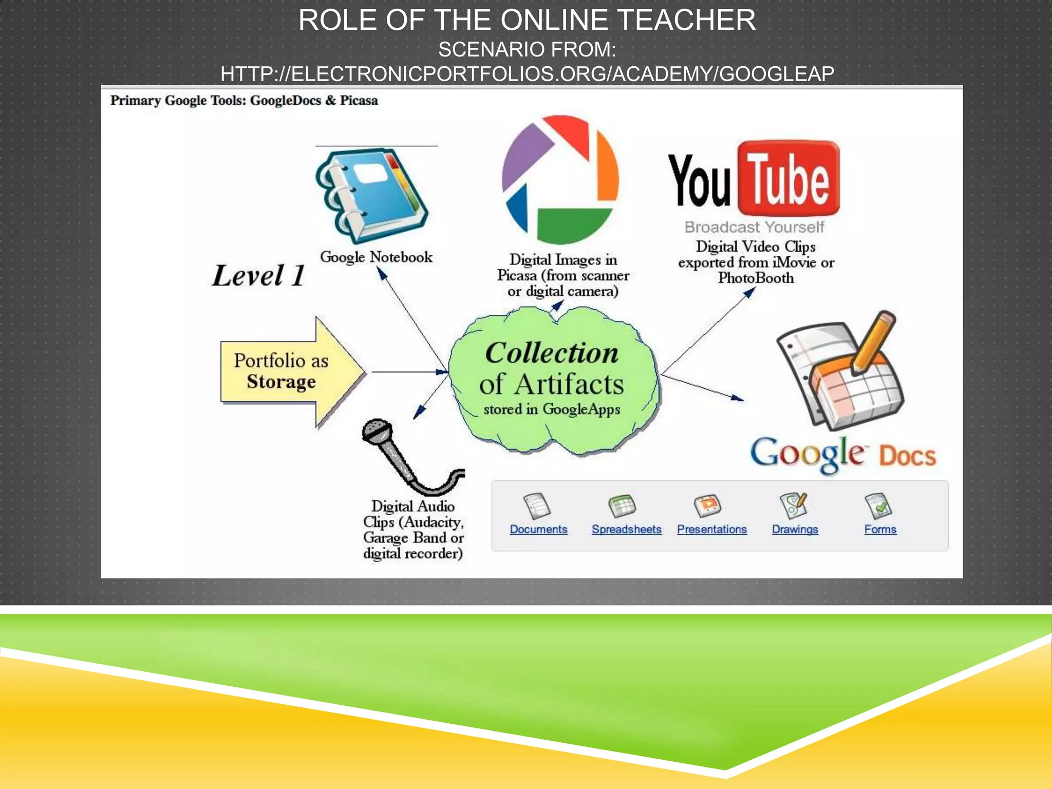 Virtual group Project IT6230 | PPTX | Educational Assessment | Education