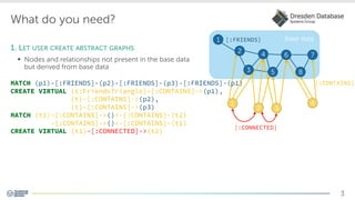 Virtual Graphs & Graph Views in Cypher | PDF
