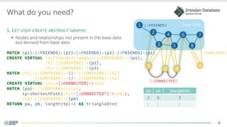 Virtual Graphs & Graph Views in Cypher | PDF