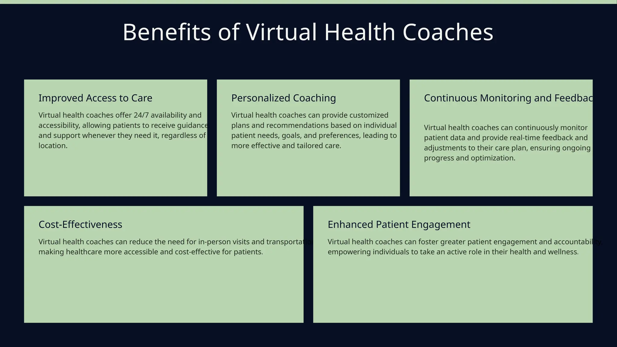 Virtual Health Coaches and AI-Driven Patient Engagement.pptx