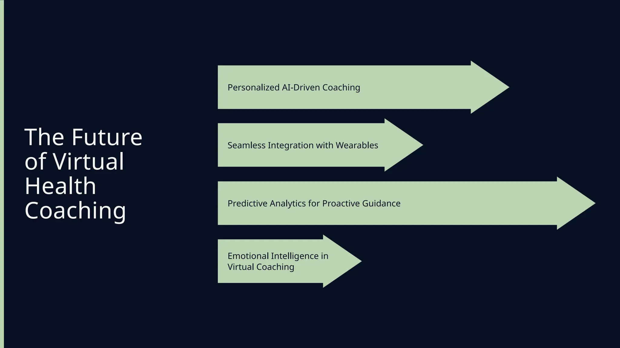 Virtual Health Coaches and AI-Driven Patient Engagement.pptx