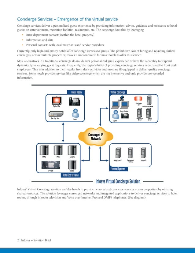 Virtual Hotel Concierge Services & Solutions | PDF