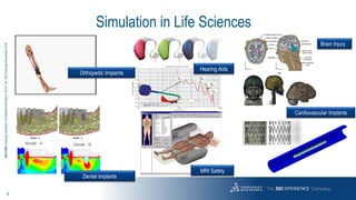 Virtual Human Brain Simulations with Abaqus in the Cloud | PPT