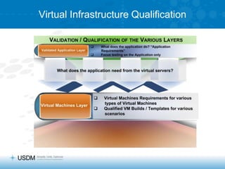 Virtual infrastructure qualification | PPT