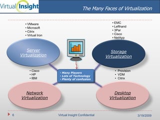 Virtual Insight Linked In Wi 2003 | PPT