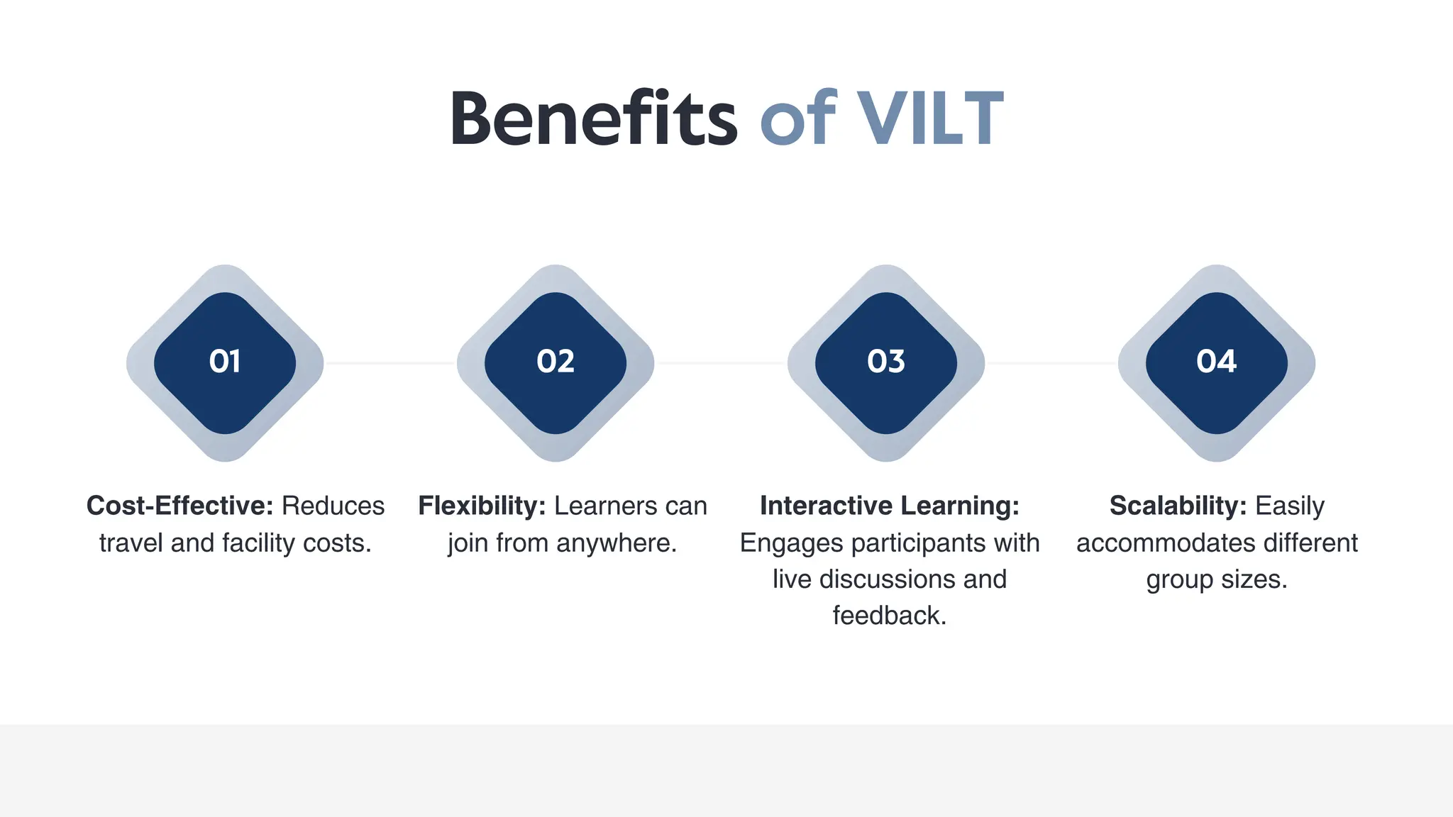 Virtual Instructor-Led Training: Revolutionizing the Learning Experience | PPT