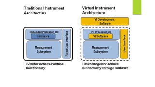 Virtual instrumentation | PPTX