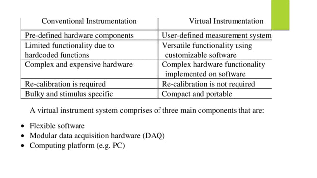 Virtual instrumentation | PPTX | Computing | Technology & Computing