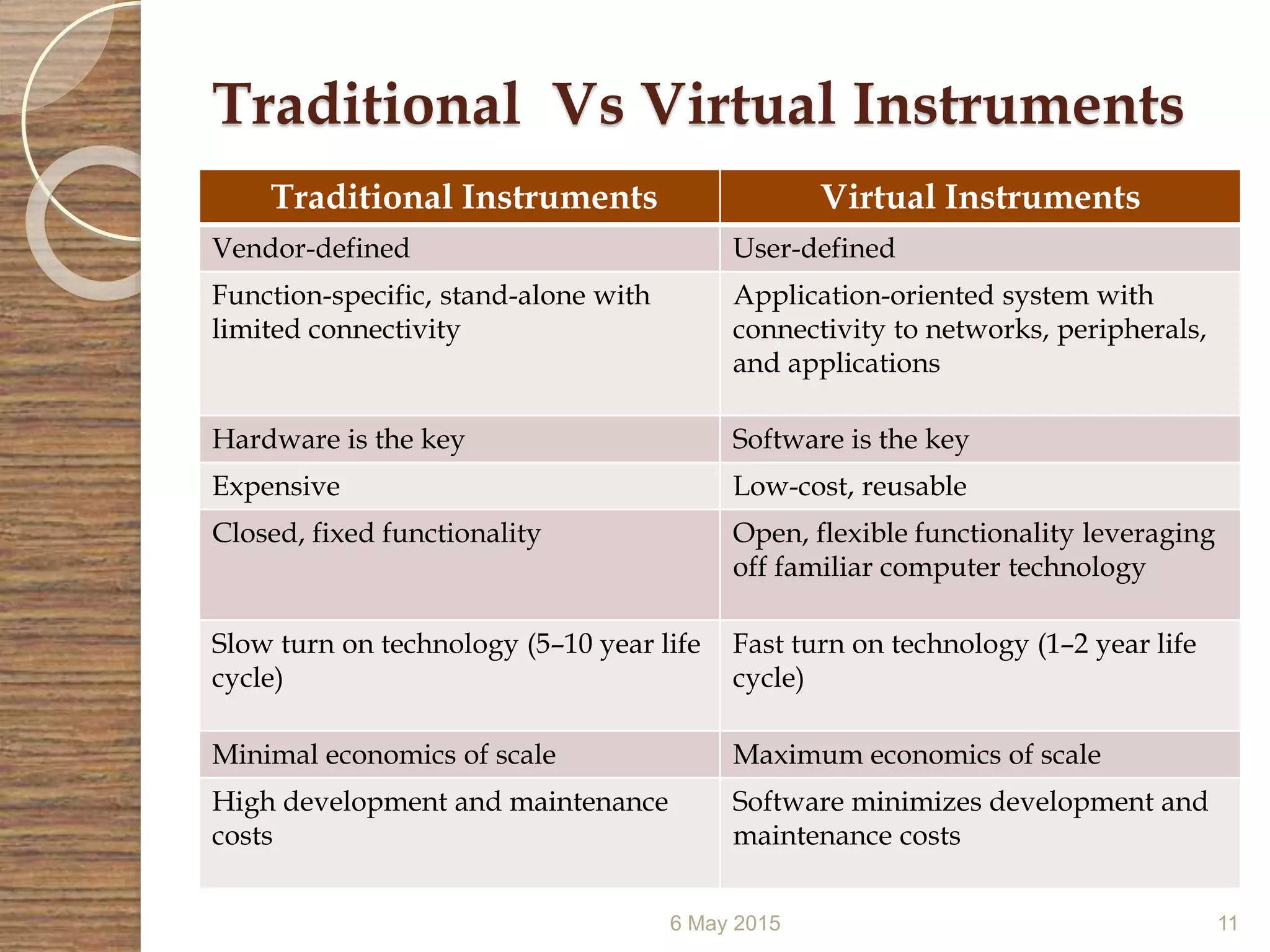 Virtual Instrumentation Labview Pptx Programming Languages