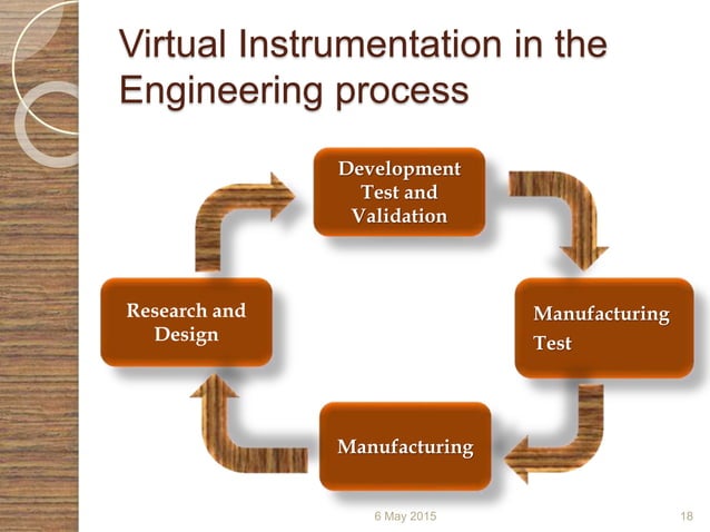 Virtual Instrumentation Labview Pptx Programming Languages