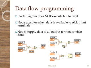 Virtual instrumentation (LabVIEW) | PPTX